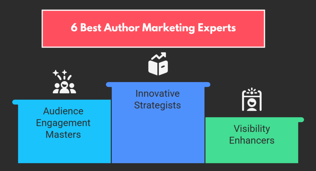 Top 6 Author Marketing Experts to Grow Your Book [2026]